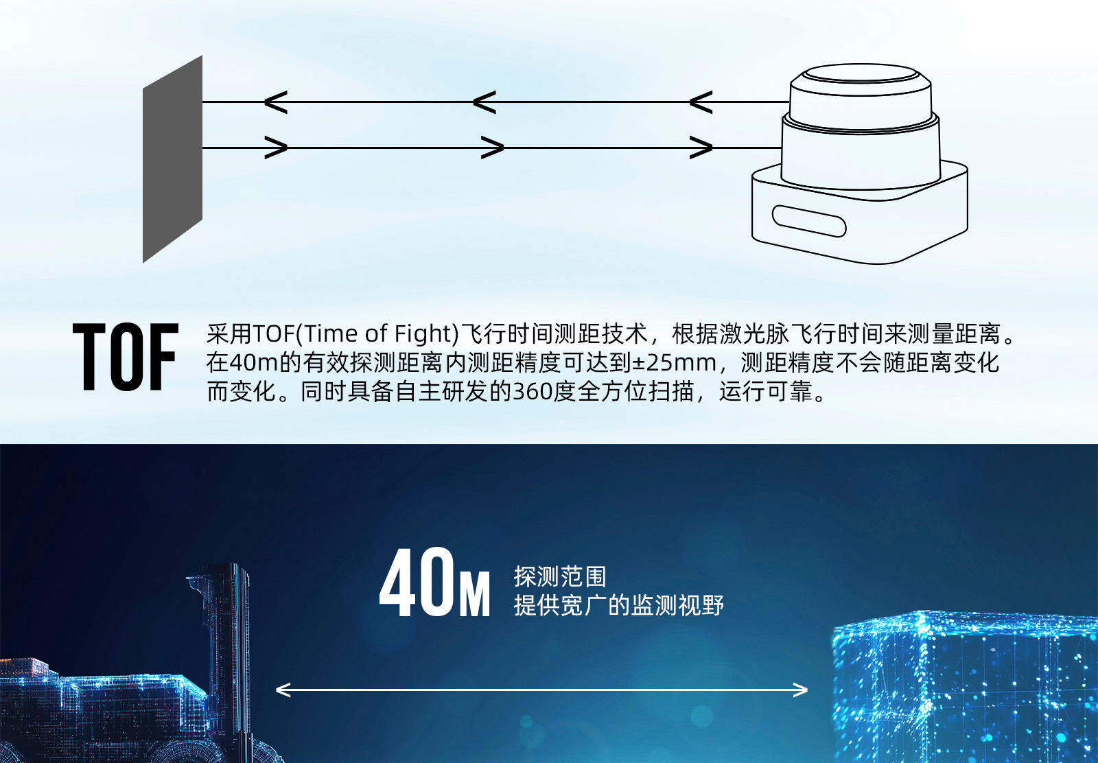 Pacecat LDS-50C Series LiDAR Sensor - Lidar sensor manufacturer